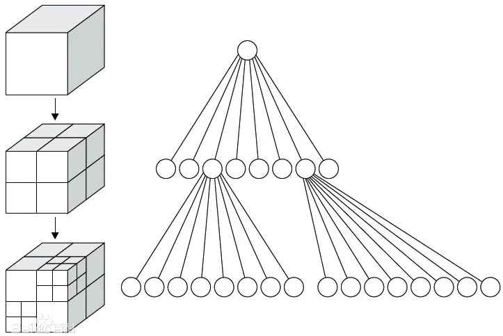 1. 八叉树Octree扩展库介绍 | Three.js中文网