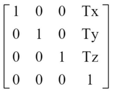 3. Three.js矩阵Matrix4 | Three.js中文网