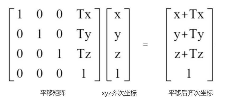 3. Three.js矩阵Matrix4 | Three.js中文网
