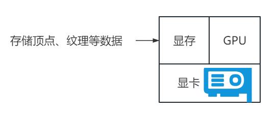 6. WebGL渲染管线 | Three.js中文网